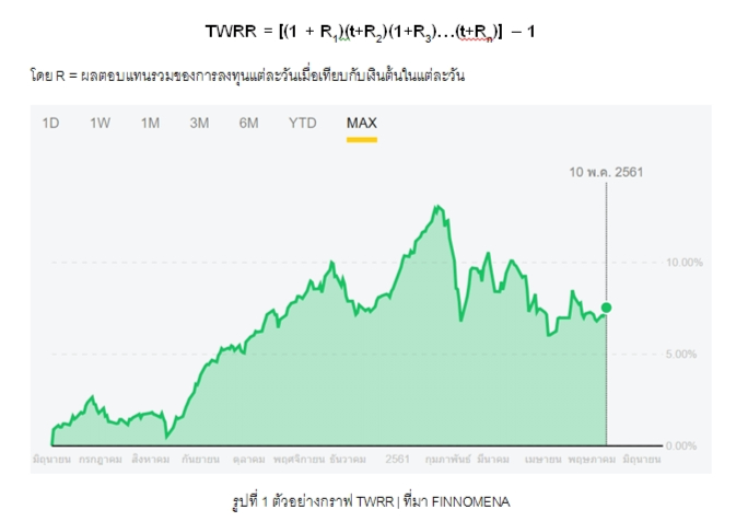 TWRR กุญแจความสำเร็จของการลงทุน