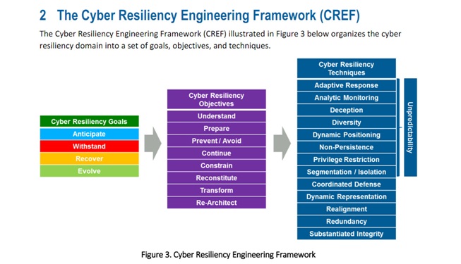 ทำไมต้อง "Cyber Resilience" ? ความหมายที่แท้จริง