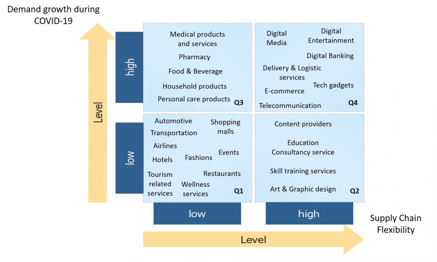 Business Strategies in the New Normal กลยุทธ์ธุรกิจฝ่าวิกฤติ COVID-19