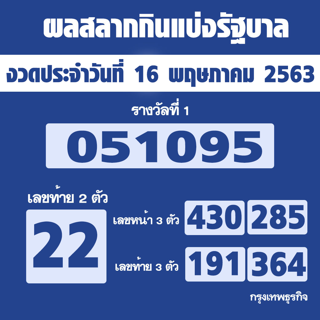 ผลสลากกินแบ่งรัฐบาล ตรวจหวย งวด 16 พฤษภาคม 2563