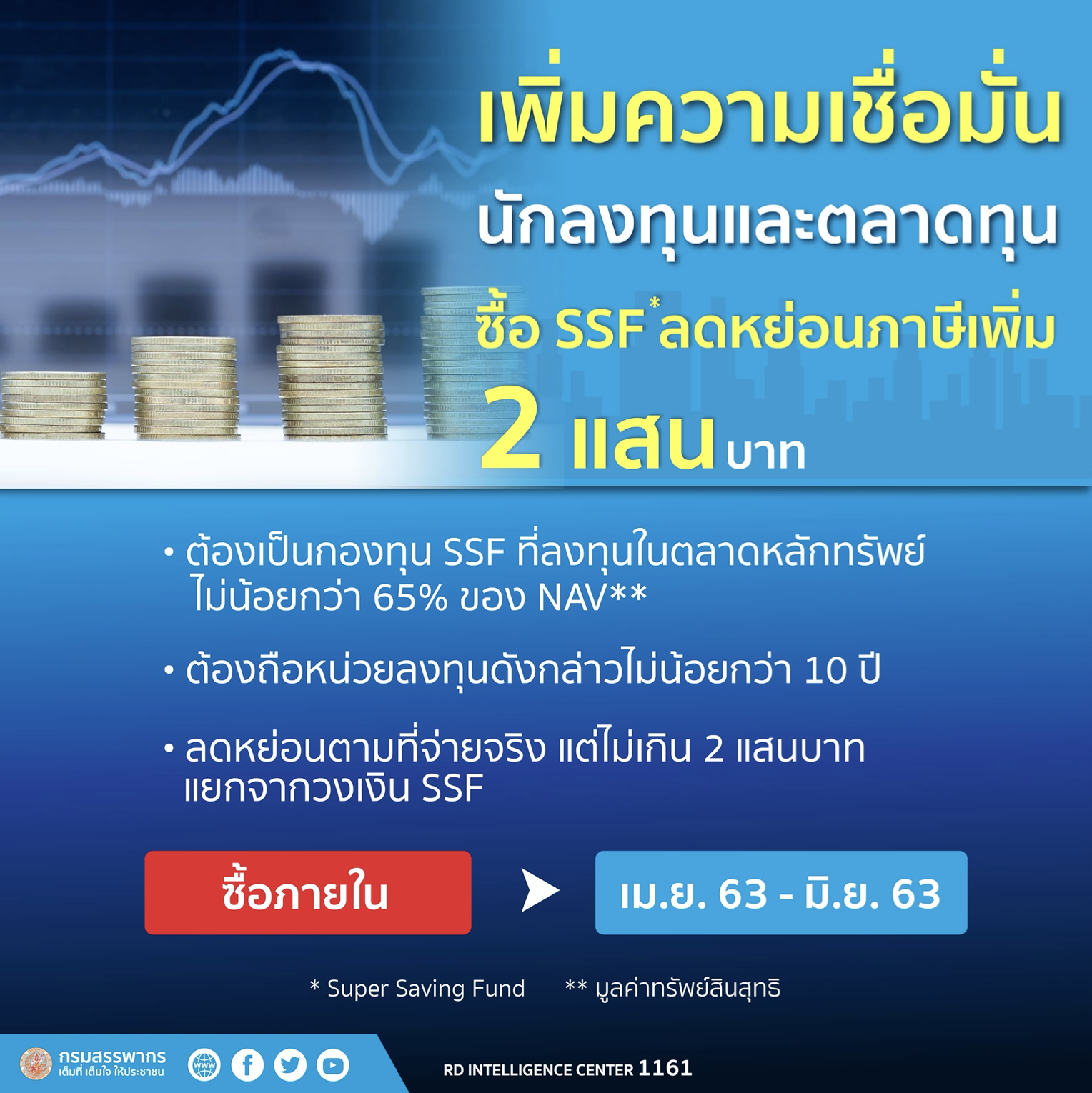 'ลดหย่อนภาษี' เพิ่ม 2 แสน เมื่อซื้อ 'SSF' ตามมาตรการสร้างความเชื่อมั่น ...