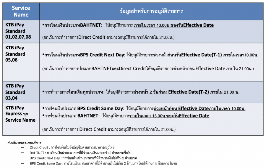 'KTB iPay' คืออะไร มีประโยชน์กับผู้ใช้ 'กรุงไทย' อย่างไรบ้าง