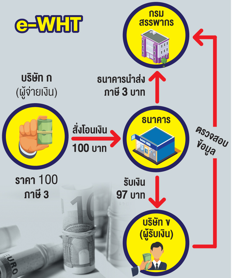 e-Withholding Tax น่ารู้.เพื่อผู้ประกอบการวิถีใหม่ New Norml