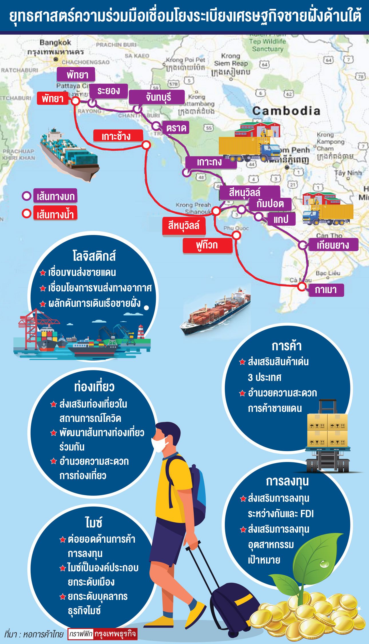 ระเบียงเศรษฐกิจ แห่งใหม่ เชื่อมอีอีซี กัมพูชา เวียดนาม