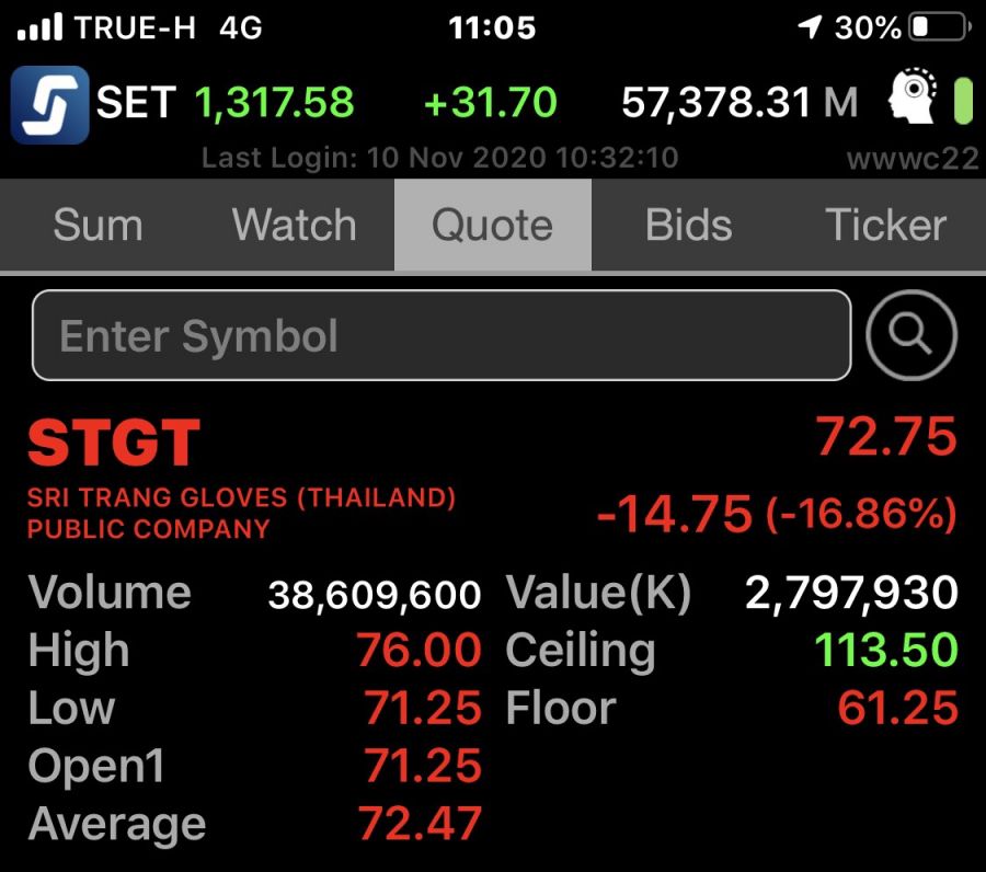 หุ้น STGT ร่วงแรง 17% หลังวัคซีนคืบหน้า
