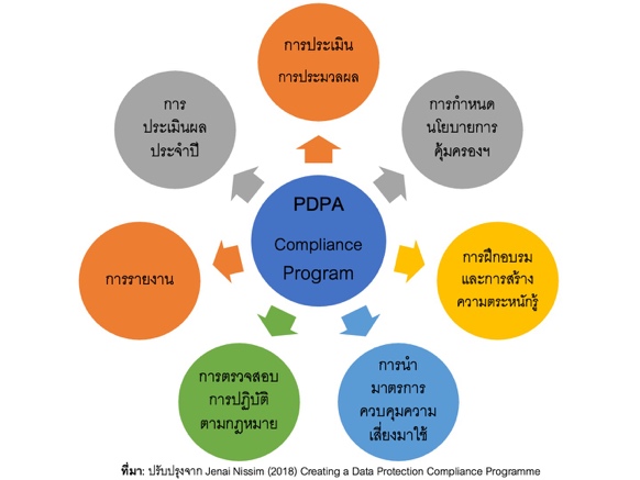 PDPA Compliance Program (1)