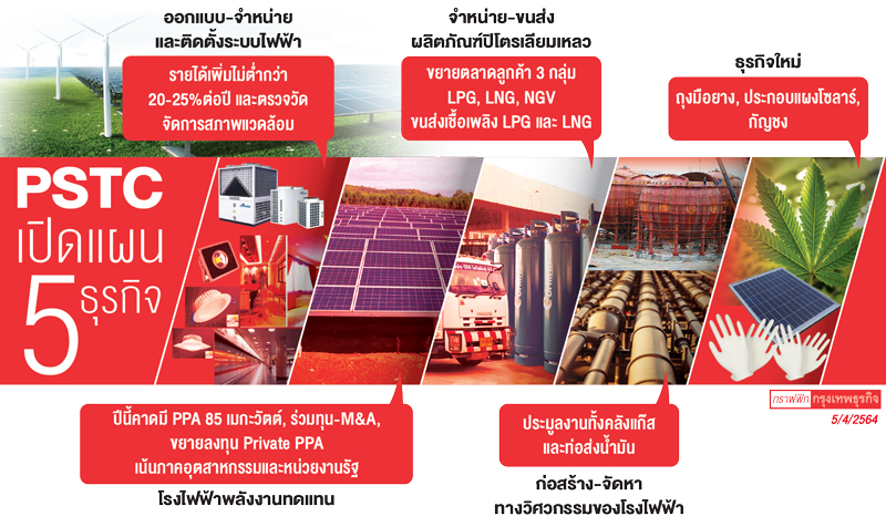 PSTC โฉมใหม่ รับ 'ทุนใหญ่' พลิกธุรกิจโต