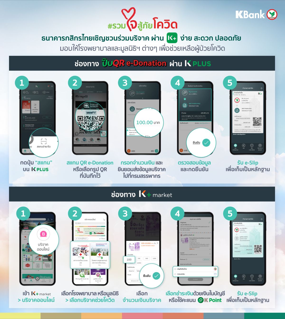 KBANK ชวนบริจาคให้รพ.-มูลนิธิที่ช่วยเหลือผู้ป่วยโควิดผ่านK PLUS