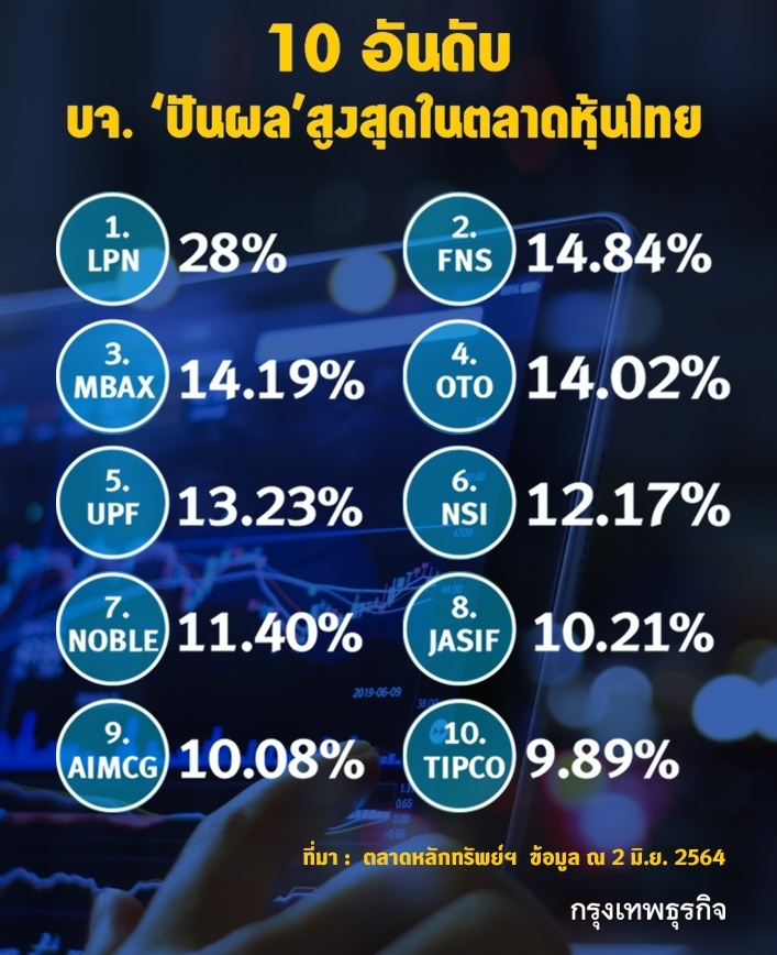 เปิด 10 อันดับ บจ ‘ปันผลสูงสุดในตลาดหุ้นไทย