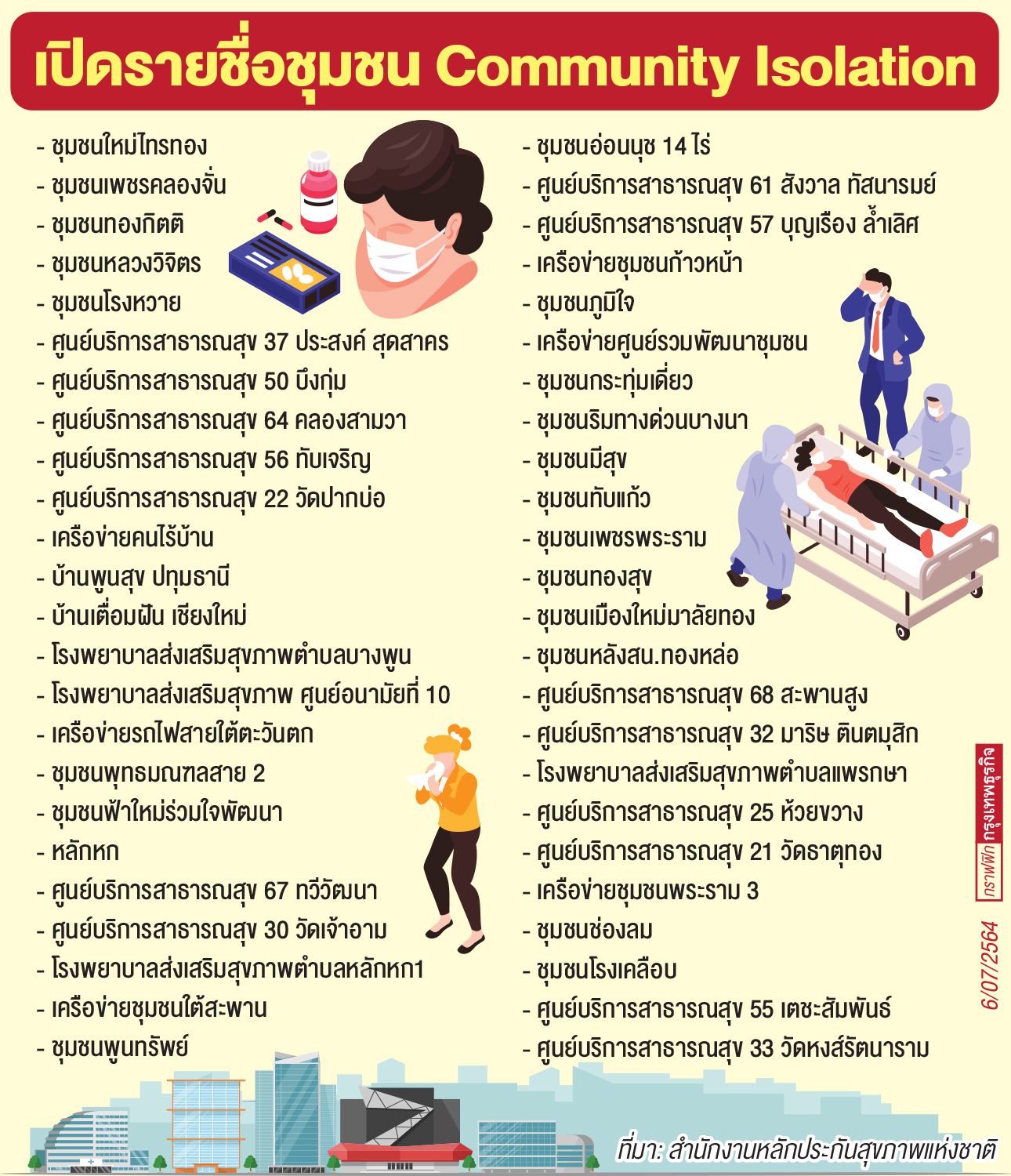 'Community Isolation' ระบบช่วยดูแล 'ผู้ป่วยโควิด 19' ในชุมชน
