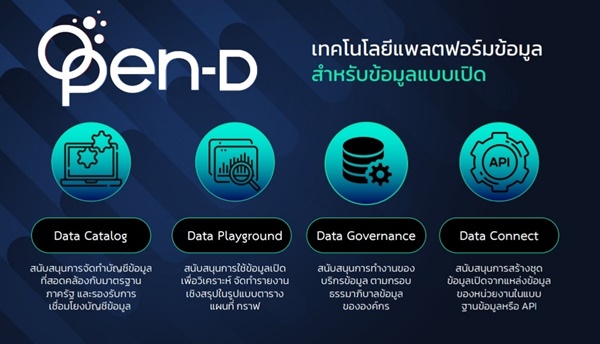 ‘Open-D’ แพลตฟอร์มสาธารณะพลิกโฉม ‘ข้อมูลเปิด’