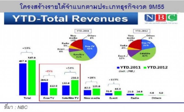 NBC (BUY): เพิ่มทุนสูงกว่าคาด เป็นโอกาสทองรอดักช้อนซื้อสะสม