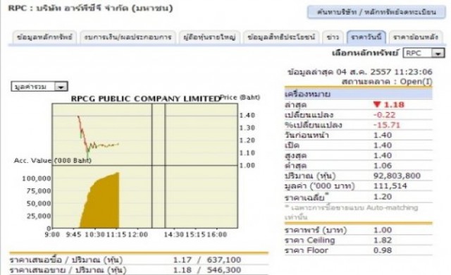 RPCร่วงแรง9วัน64%