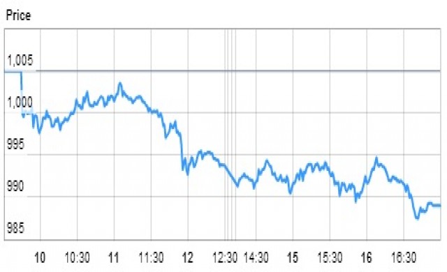 TFEX REPORT 7 พฤษภาคม 2558
