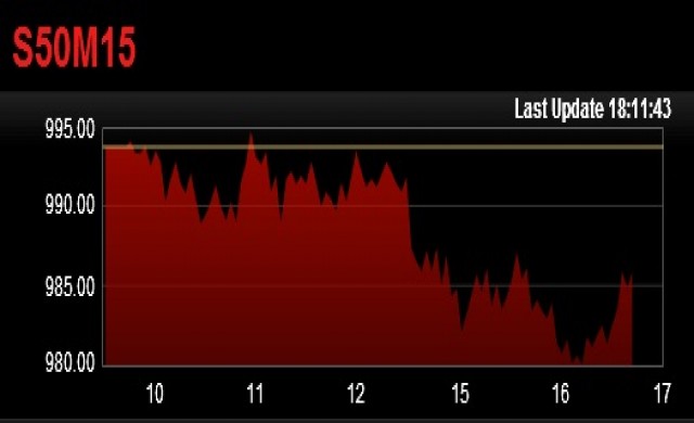 TFEX REPORT 12 พฤษภาคม 2558