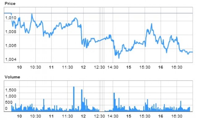 TFEX REPORT 20 พฤษภาคม 2558