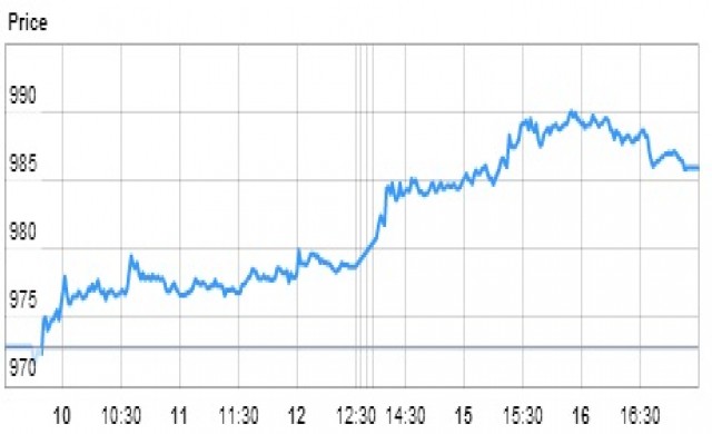 TFEX REPORT 22 มิถุนายน 2558