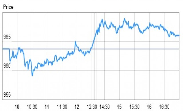 TFEX REPORT 13 กรกฎาคม 2558