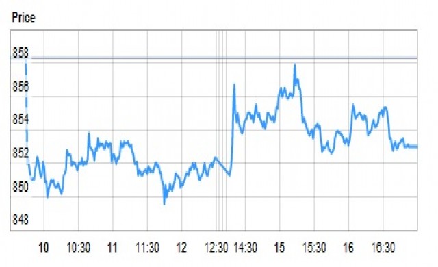 TFEX REPORT 4 ธันวาคม 2558