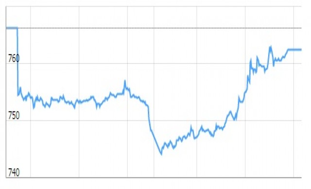 TFEX REPORT 11 มกราคม 2559