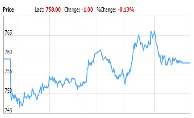 TFEX REPORT 18 มกราคม 2559