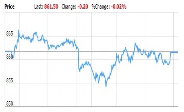 TFEX REPORT 11 เมษายน 2559