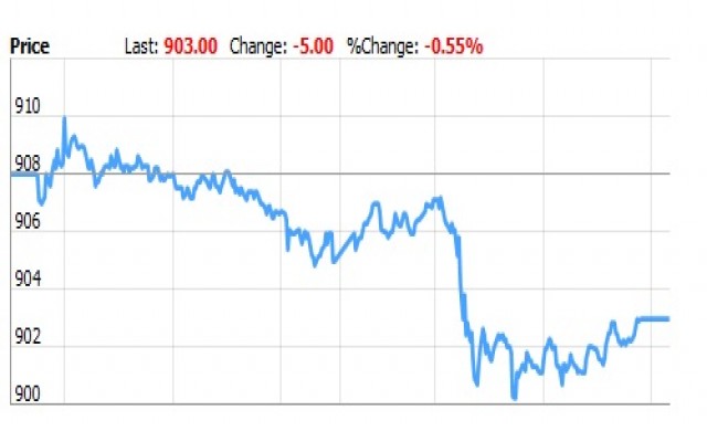 TFEX REPORT 22 มิถุนายน 2559