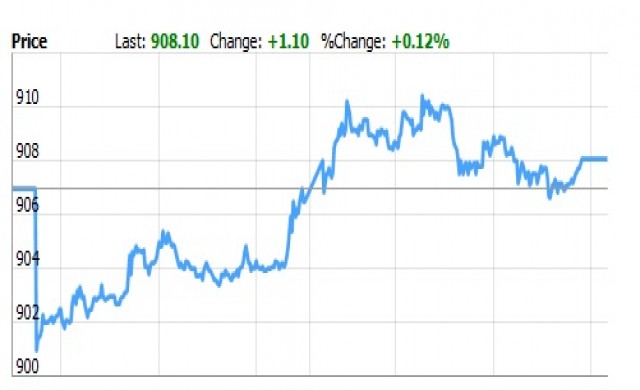 TFEX REPORT 6 กรกฎาคม 2559
