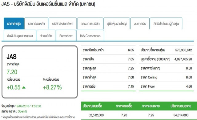 ตลาดปลด 'เครื่องหมายH' หุ้น JAS
