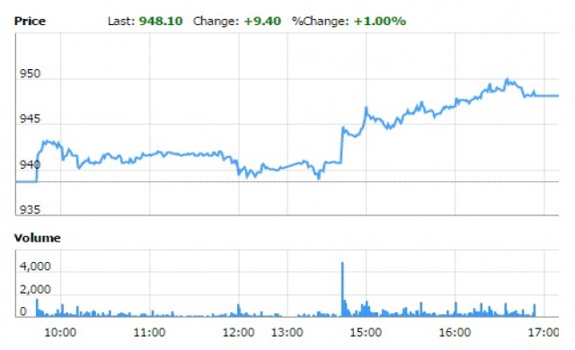 TFEX REPORT 6 ธันวาคม 2559