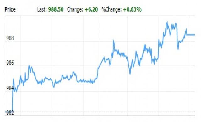 TFEX REPORT 25 มกราคม 2560