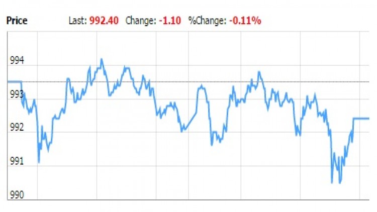 TFEX REPORT 19 เมษายน 2560