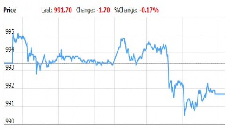 TFEX REPORT 24 เมษายน 2560