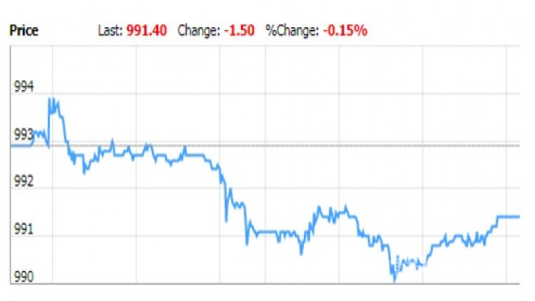 TFEX REPORT 4 กรกฎาคม 2560