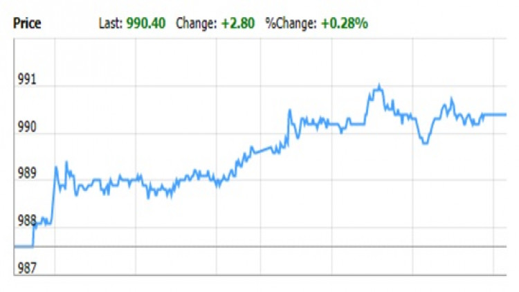 TFEX REPORT 12 กรกฎาคม 2560