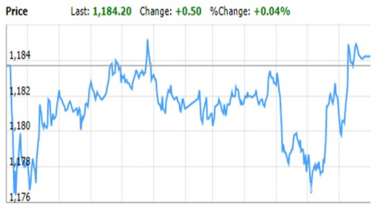 TFEX REPORT 22 มกราคม 2561