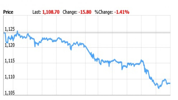 TFEX REPORT 5 กันยายน 2561