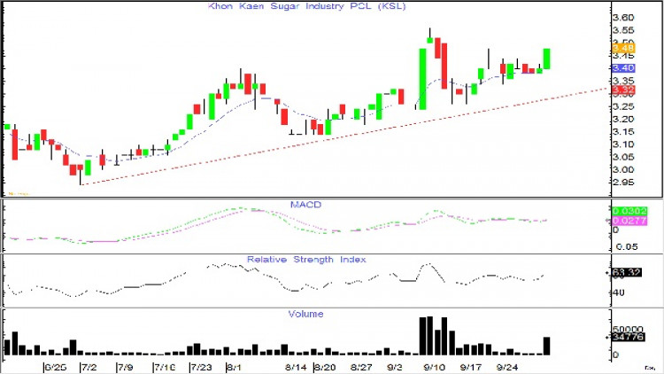 KSL THG - ซื้อเก็งกำไร