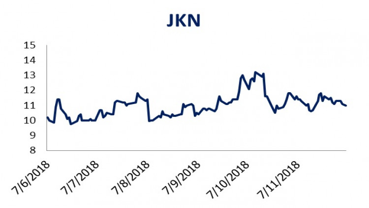 JKN - ซื้อ
