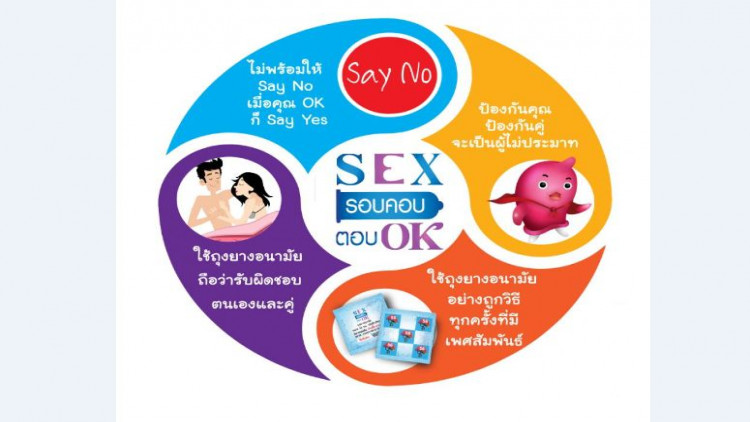 แนะประชาชนใช้หลักการ Sex รอบคอบ ตอบ Ok ป้องกันเอดส์