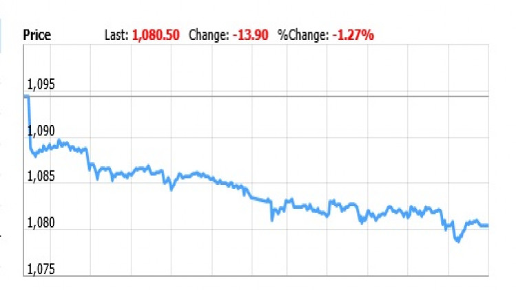 TFEX REPORT 15 กุมภาพันธ์ 2562