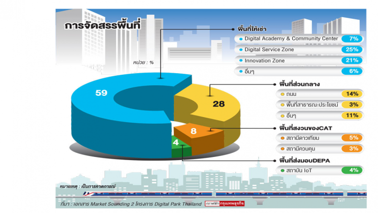 โอกาสที่เปิดกว้างพื้นที่EECd