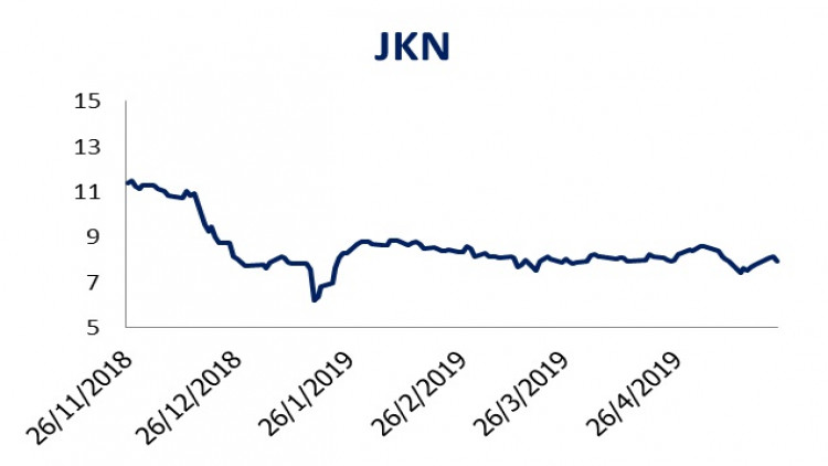 JKN - ซื้อ