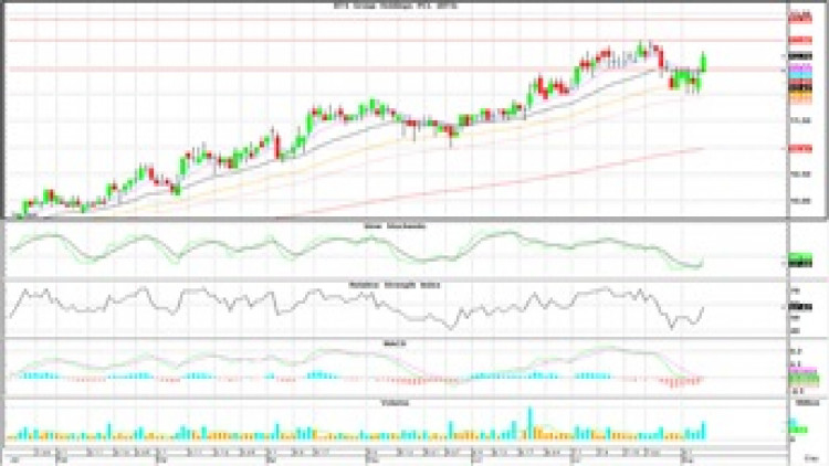 Technical Insight (8 ส.ค.62)
