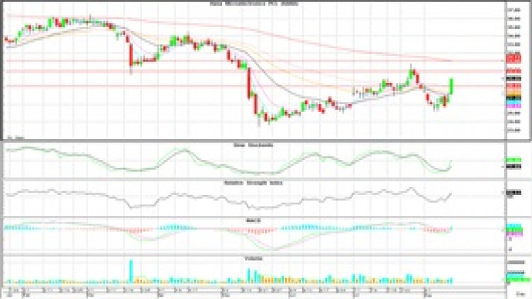 Technical Insight (15 ส.ค.62)