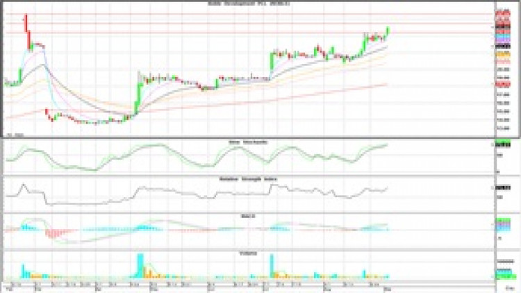 Technical Insight (4 ก.ย.62)