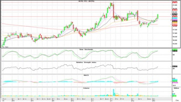 Technical Insight (10 ก.ย.62)