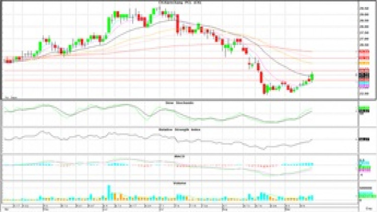 Technical Insight (16 ก.ย.62)