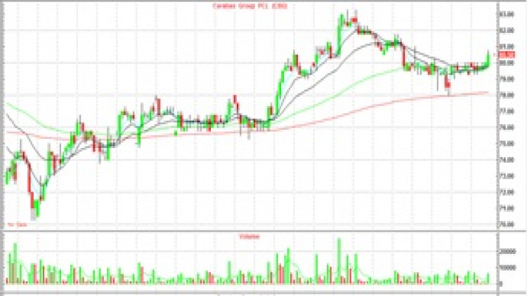Technical Insight (17 ก.ย.62)