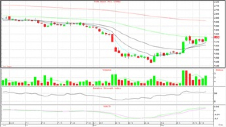 Technical Insight (23 ก.ย.62)